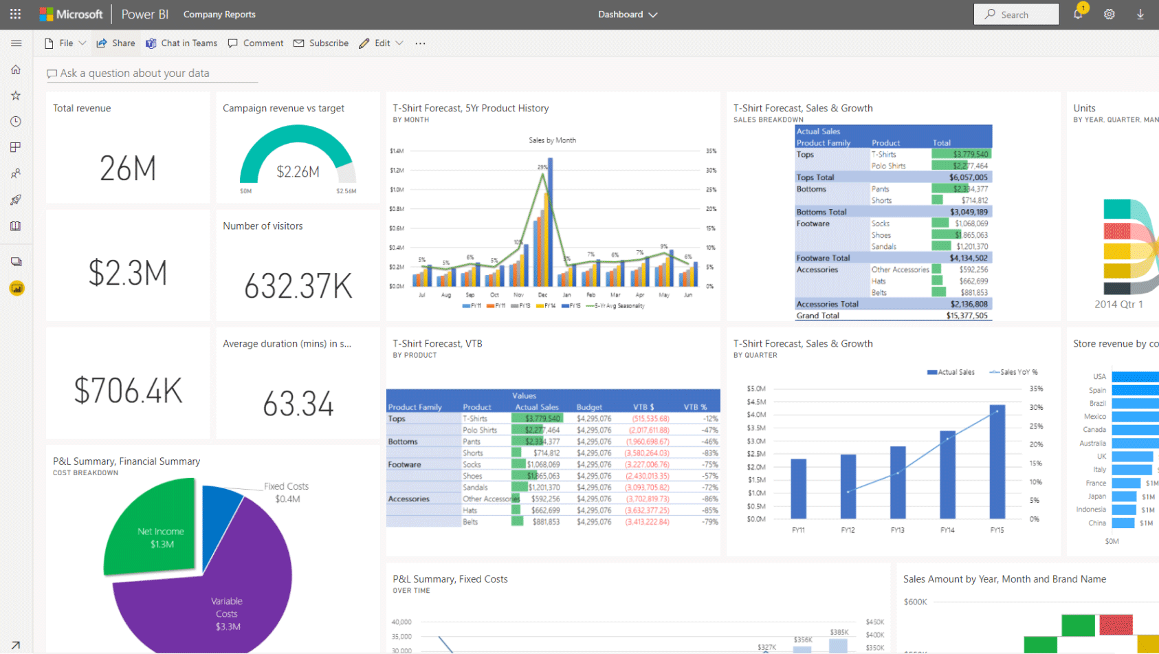 Power BI - Unlock the Power of Your Data with Ascenwork