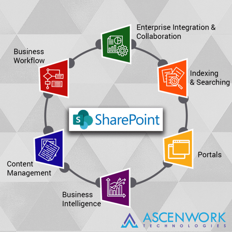 Workflow Management Application - AscenWork Technologies