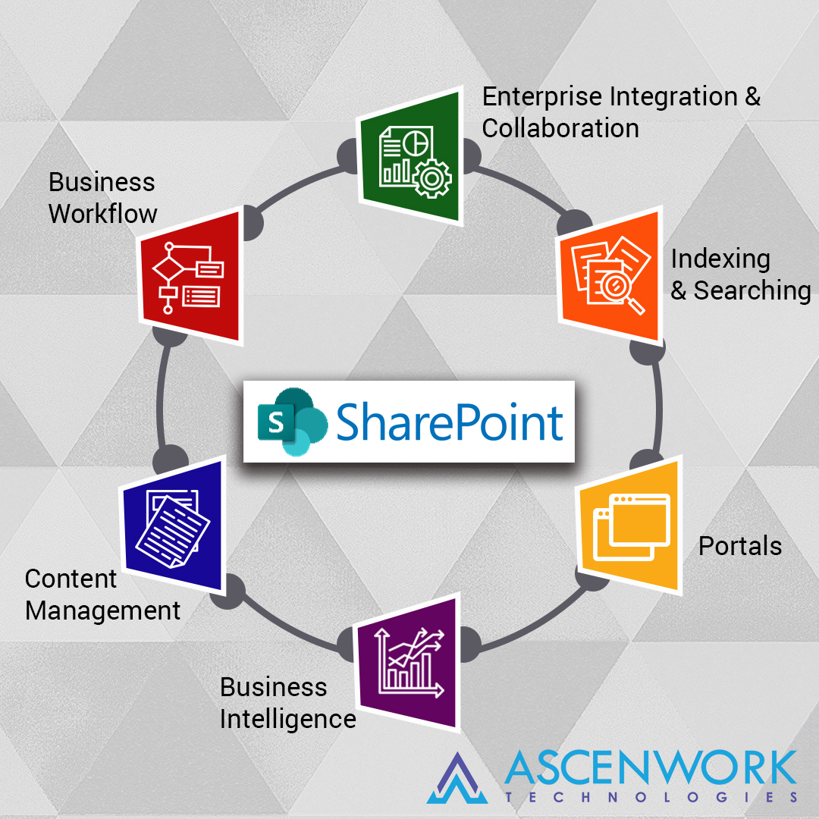 Workflow Management Application - AscenWork Technologies
