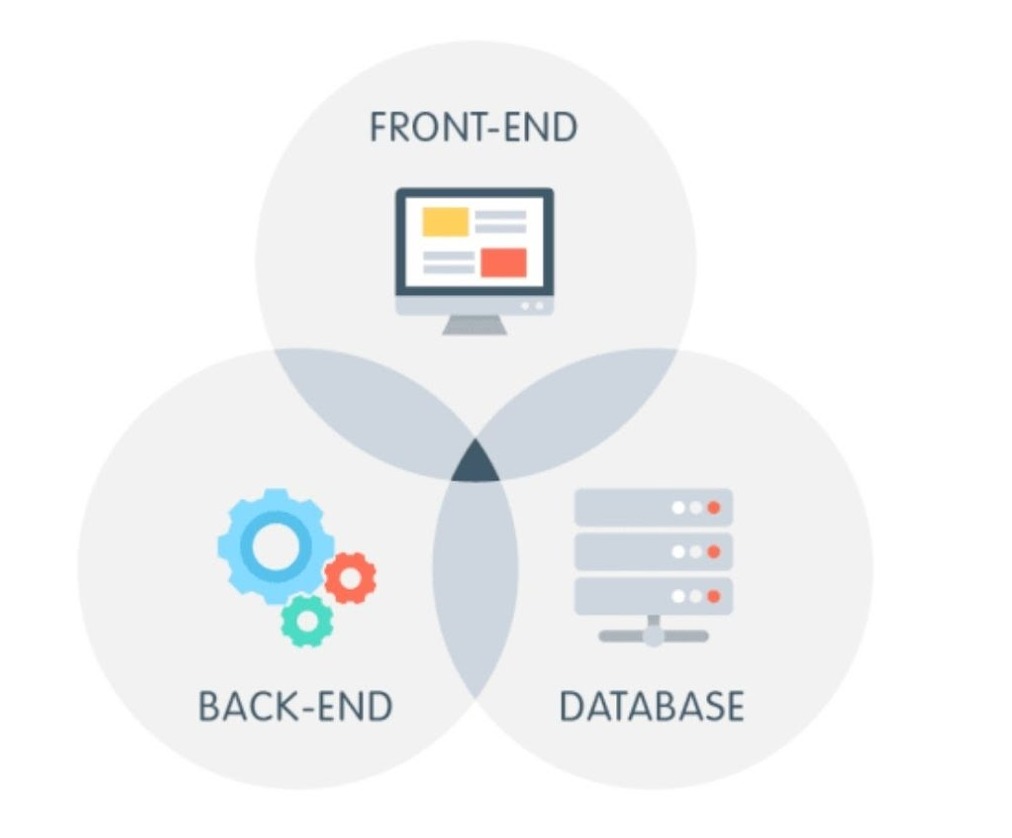 Hire Shared Developers | AscenWork Technologies