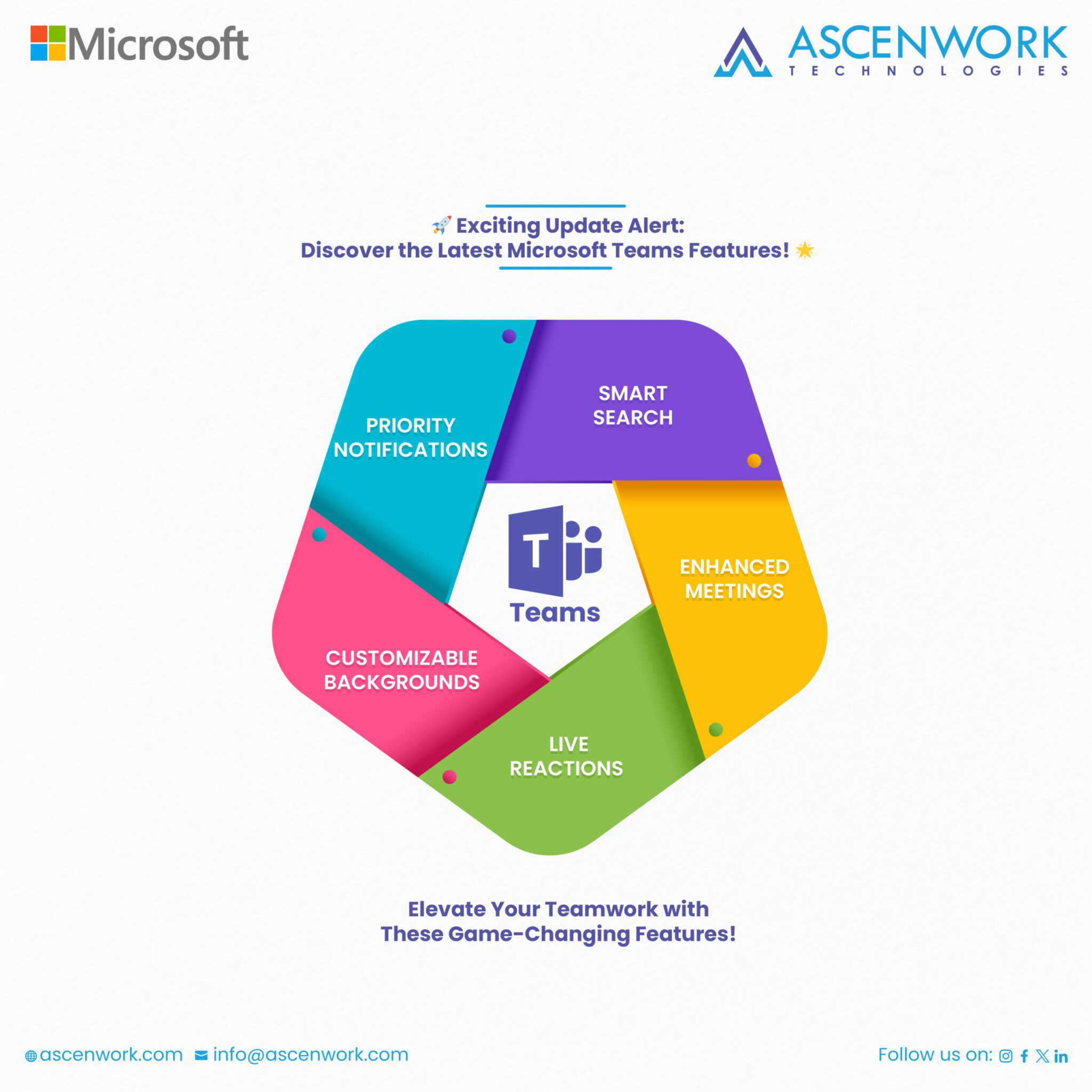 The Latest Microsoft Teams Update