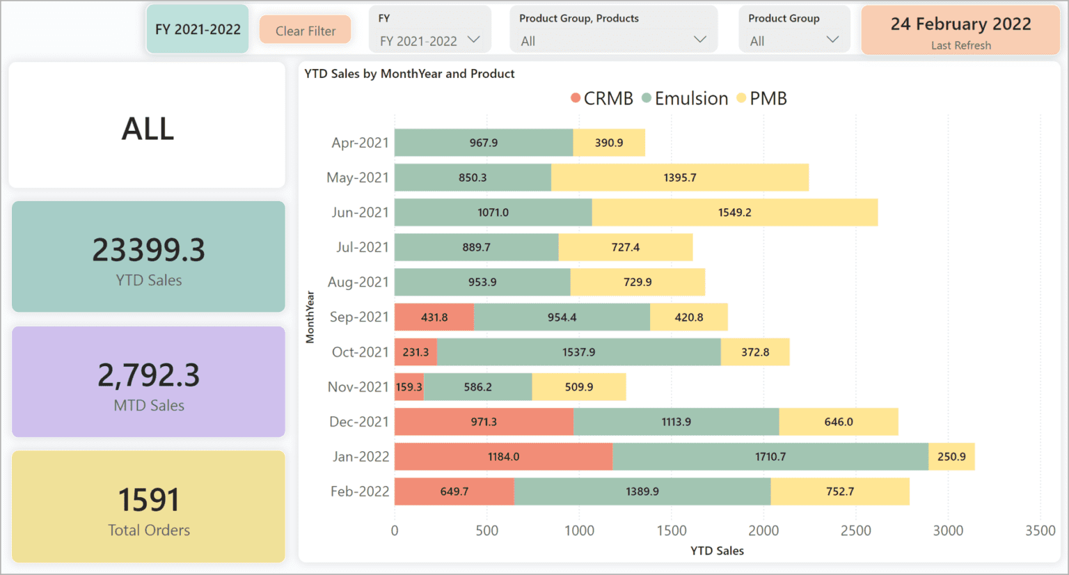 Microsoft Power BI Services in Mumbai | Expert BI Solutions