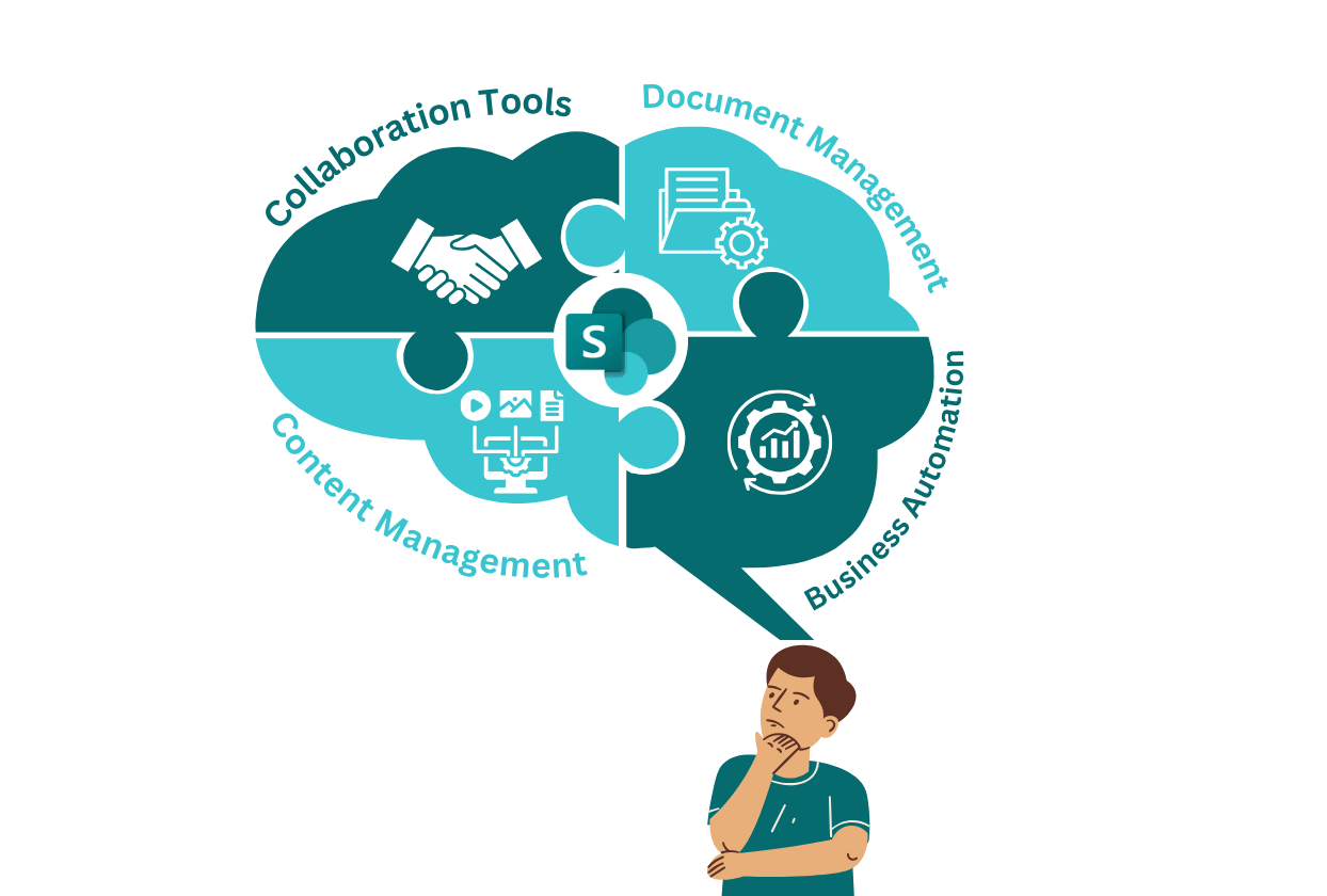 SharePoint Development Company in Mumbai | Ascenwork