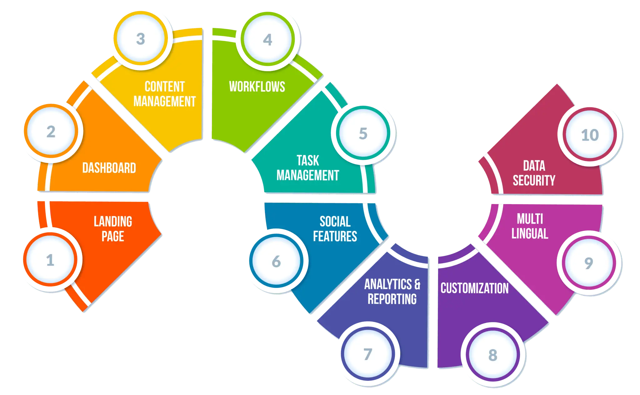 Intranet Portal Development Company in Mumbai, India.