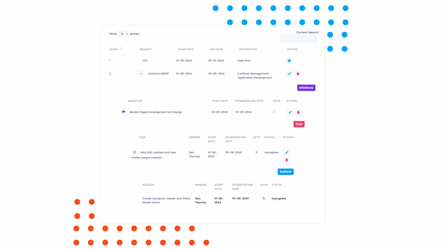 Top Project Tracking and Timesheet Software | WiZRR