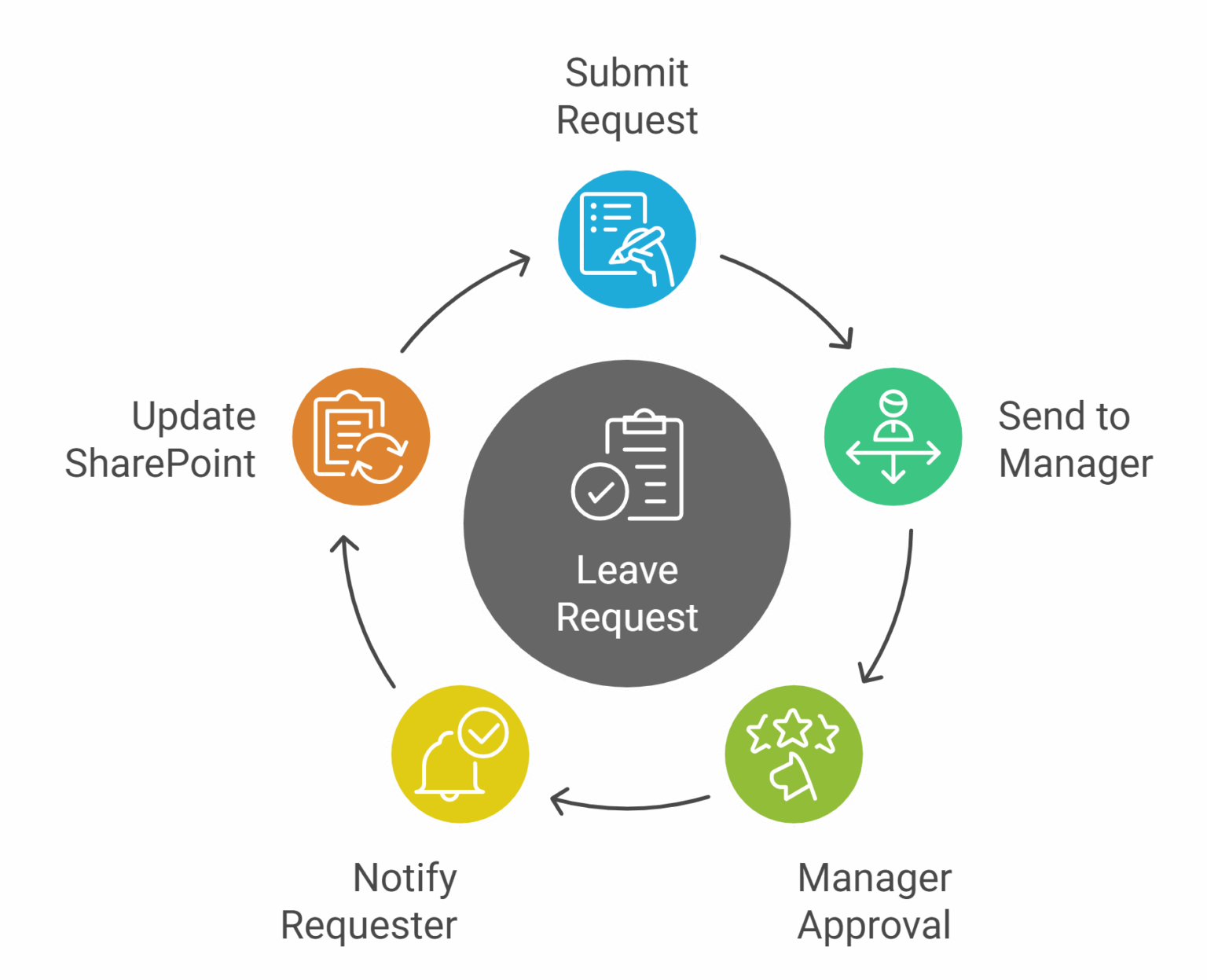 Sharepoint Power Automate Approval Workflow Guide