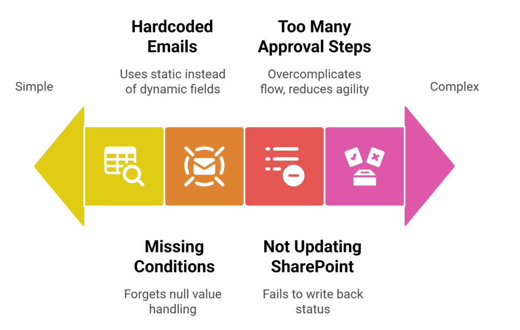 Sharepoint Power Automate Approval Workflow Guide