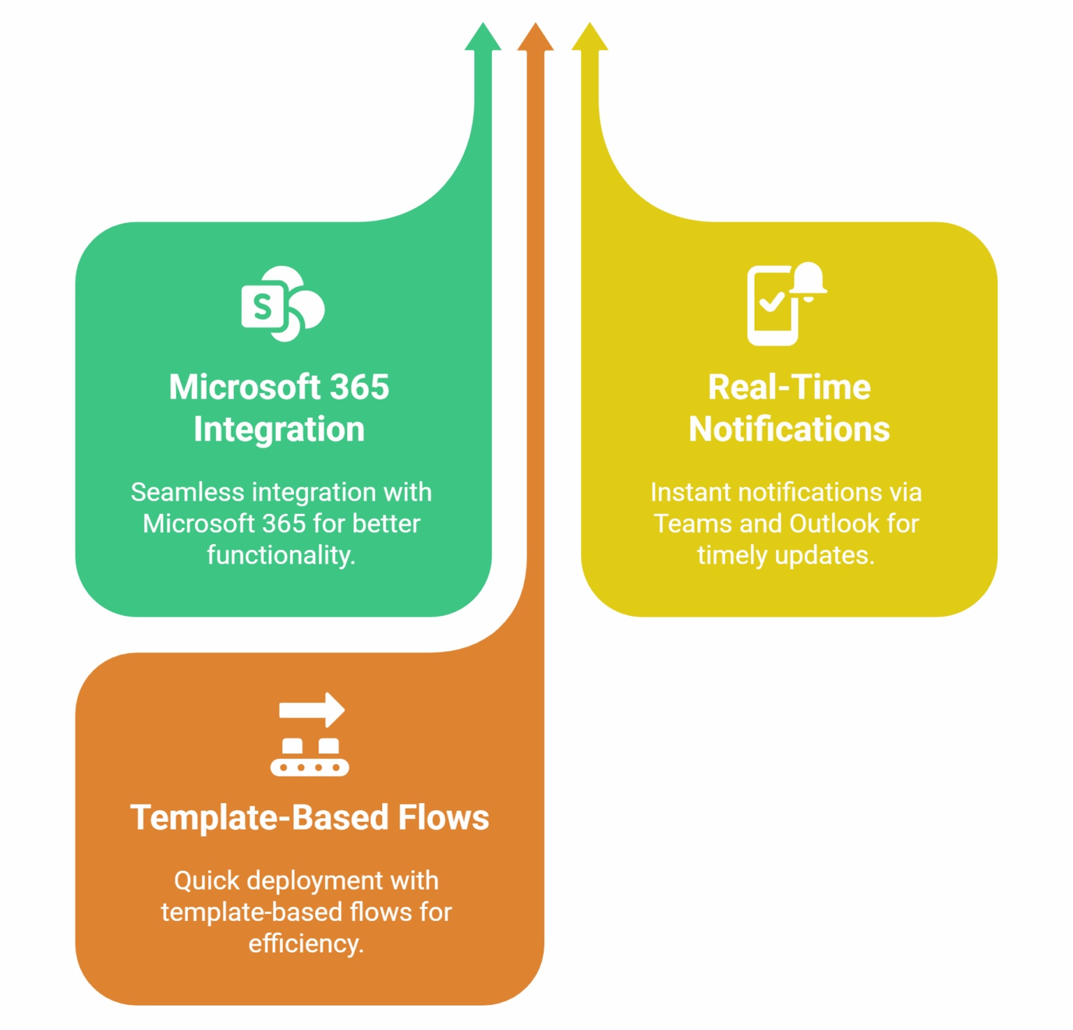 SharePoint Power Automate | Approval Workflow Guide