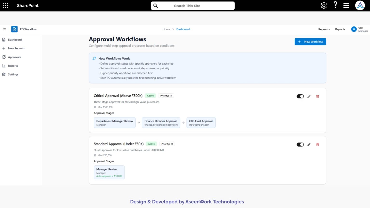 Travel Request Approval Workflow | Power Automate & SharePoint