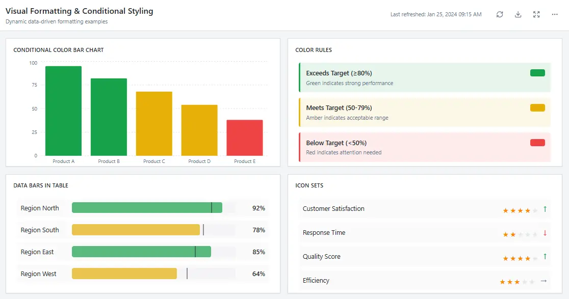 Power BI Dashboard & Report Templates | Free Download 2026
