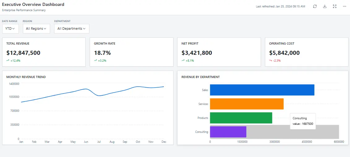 Power BI Dashboard & Report Templates | Free Download 2026